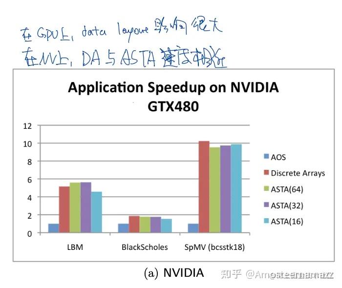 GPU global memory优化 - 知乎