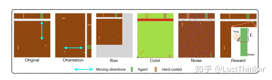【通刷ICLR-1】AdaRL: What, Where, and How to Adapt in Transfer Reinforcement Learning - 知乎