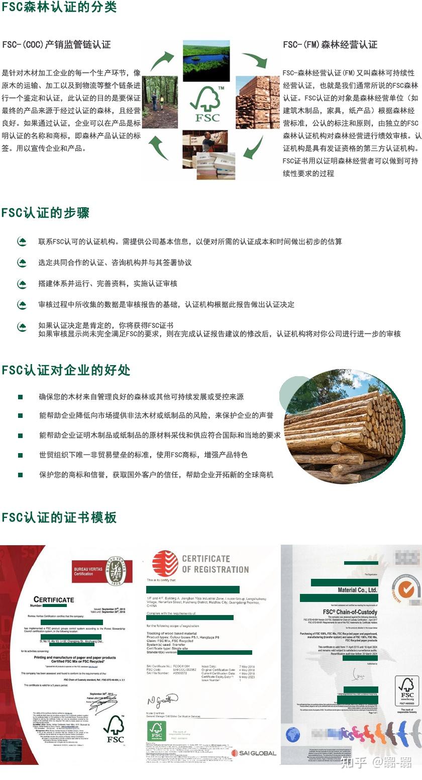 FCC认证是什么？FCC认证周期？需要哪些资料有效期多久？ - 知乎