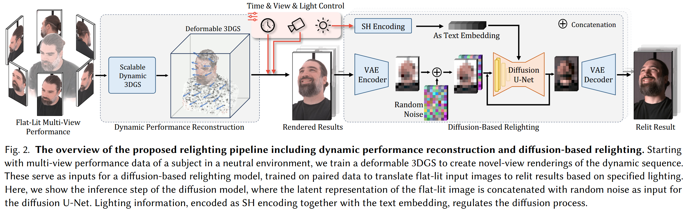 DifFRelight: Diffusion-Based Facial Performance Relighting [SIGGRAPH Asia 2024] - 知乎