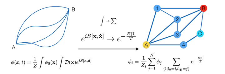 Path Integral Based Convolution and Pooling for Graph Neural Networks(PANConv) - 知乎