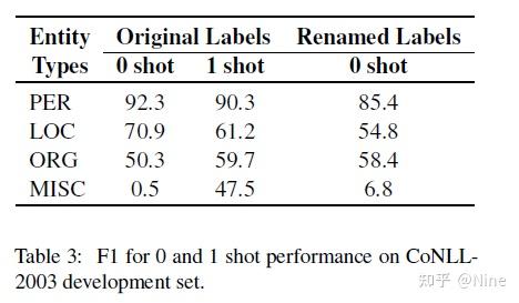 ACL2022小样本NER SOTA: Label Semantics for Few Shot Named Entity Recognition - 知乎