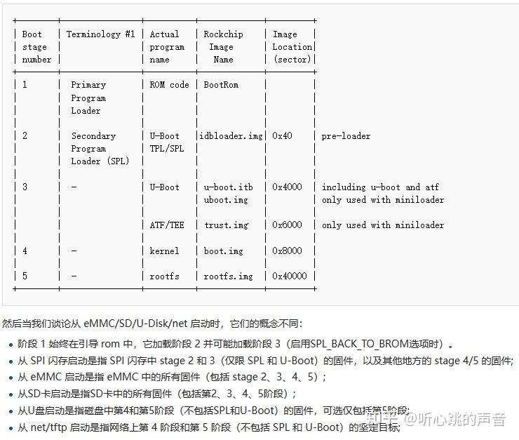 U-Boot SPL流程和TF-A机制 - 知乎