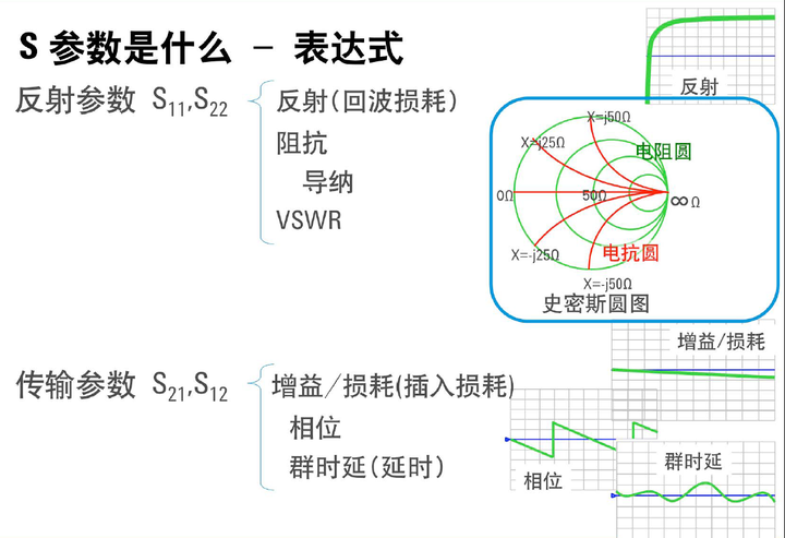 网络分析仪中的S参数测试 (干货满满） - 知乎