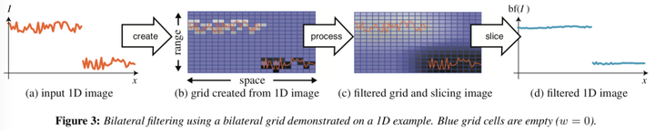Bilateral Grid - 知乎