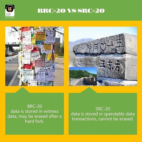 BRC-20热潮过后 SRC-20又是什么？ - 知乎