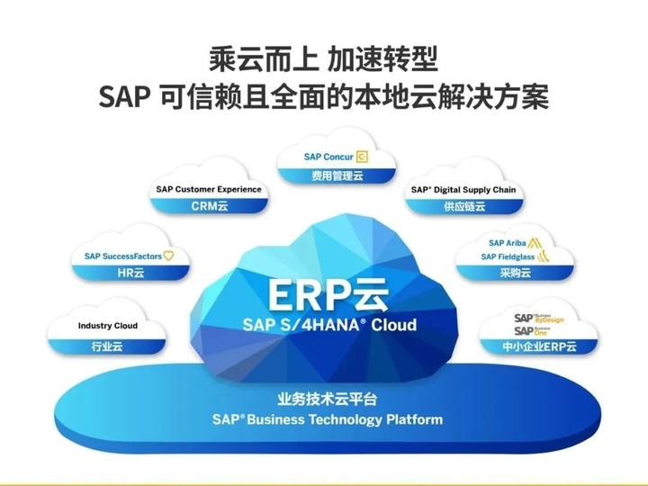 携手 SAP.iO“消费零售”加速器成员，持续开拓数字化营销阵地 - 知乎