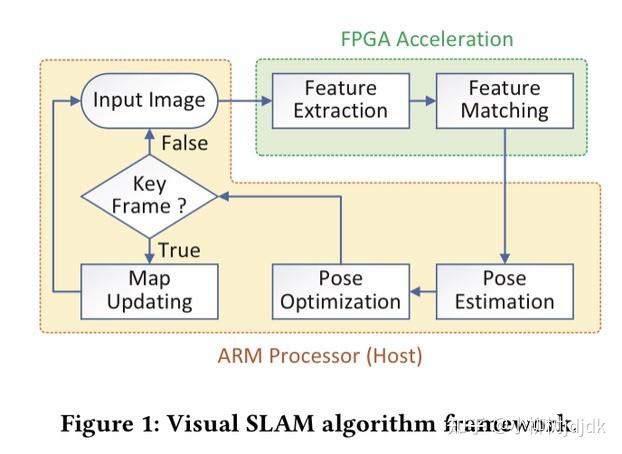 eSLAM阅读笔记 - 知乎