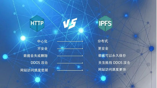 IPFS知识：ipfs是什么？国家认可吗？看完避坑 - 知乎
