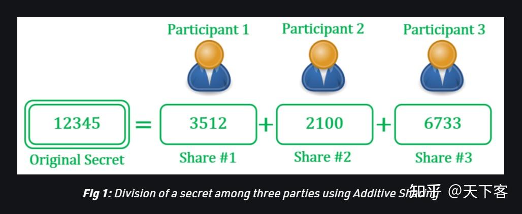 论文笔记：arXiv'21 Vertically Federated Graph Neural Network for Privacy-Preserving Node ...