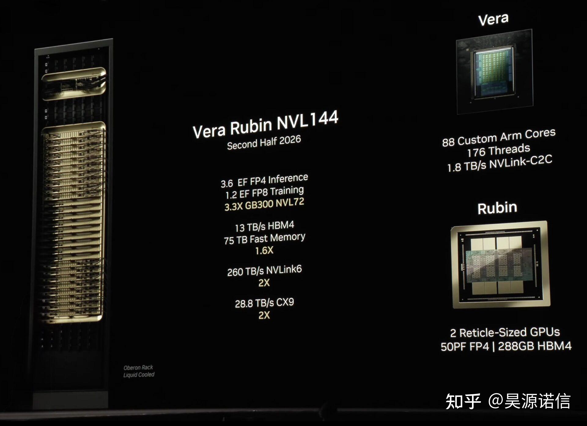 NVIDIA GTC 2025亮点解析：Blackwell GPU、DGX系统与AI-Q框架 - 知乎