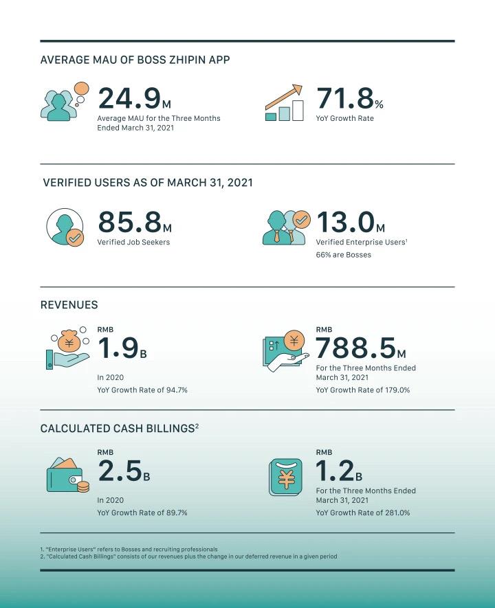 boss直聘IPO，意味着什么？ - 知乎