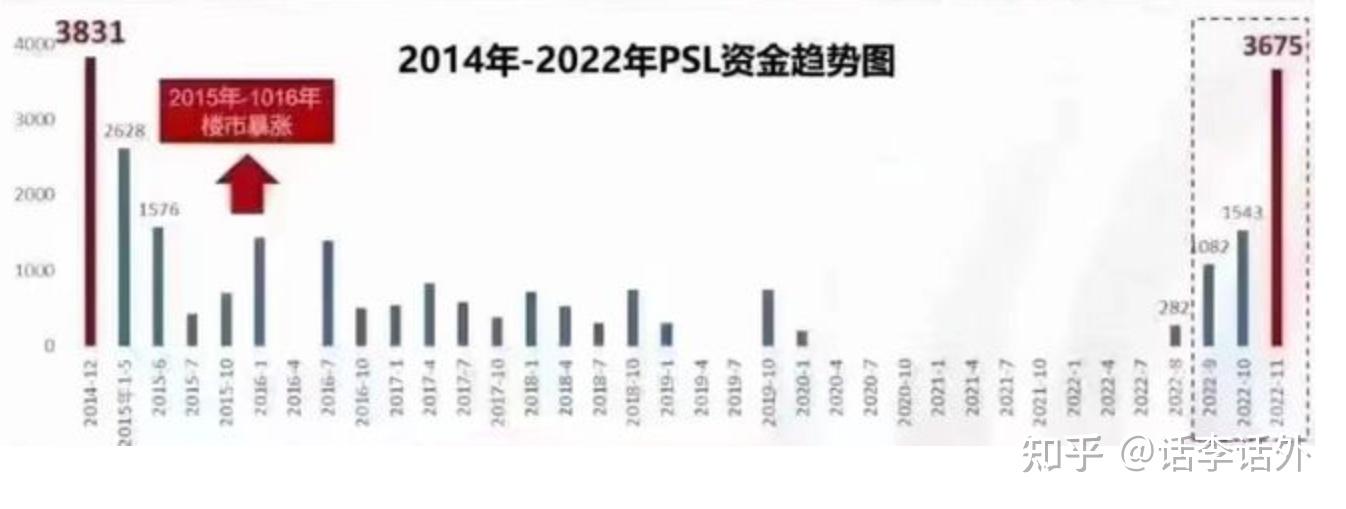 话说财经 | 大白话说清楚什么是MLF、PSL、逆回购、国债收益率、LPR这些财经概念 - 知乎