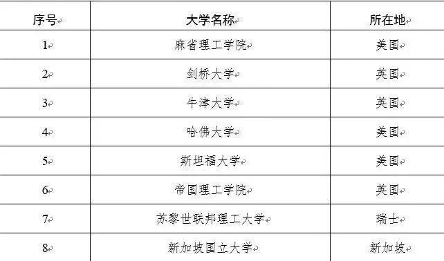 海外QS100院校VS国内985院校，谁更有竞争力？ - 知乎