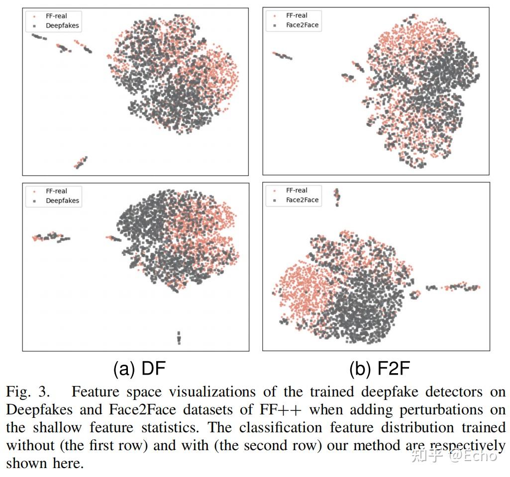 文献阅读：Improving Generalization of Deepfake Detectors by Imposing Gradient Regularization - 知乎