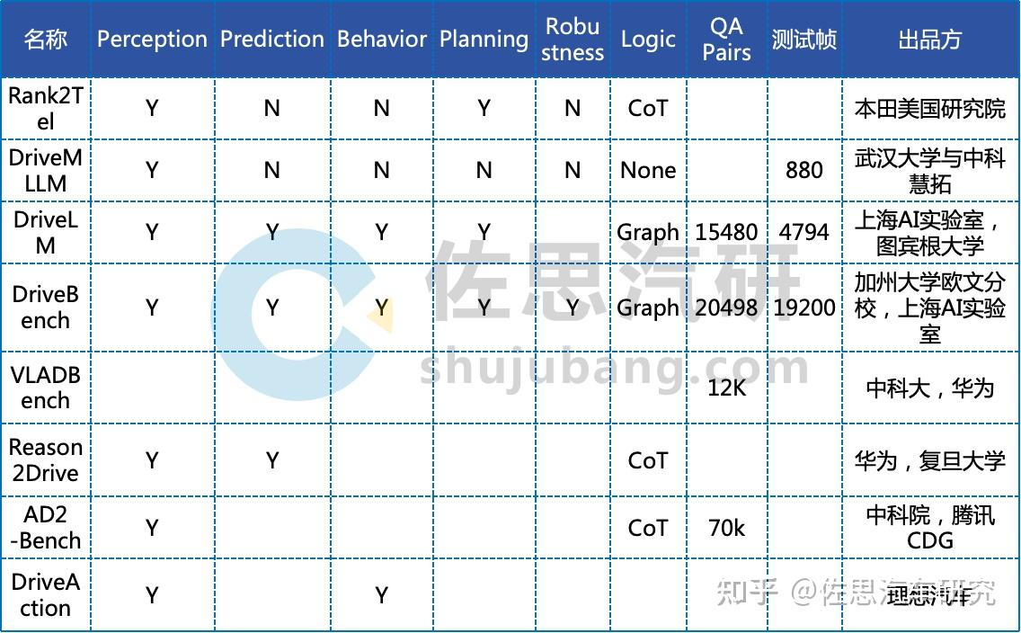 如何训练并评价VLM/VLA模型，13大开源数据集一览 - 知乎
