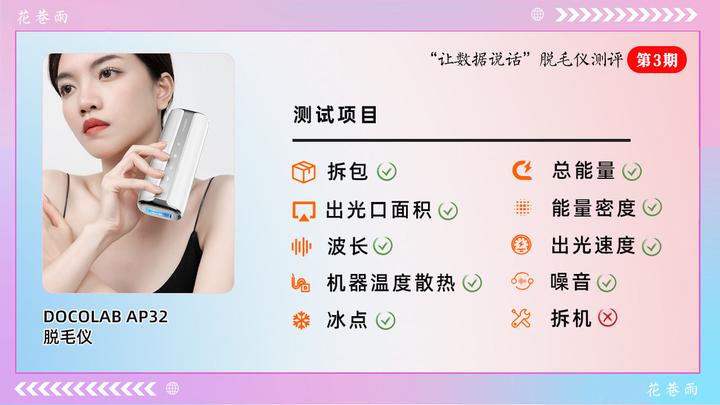 【第3期】小米有品DOCOLAB AP32脱毛仪测评数据复盘 - 知乎