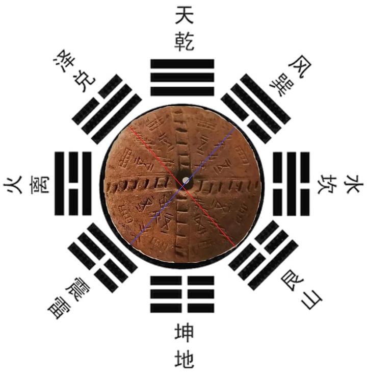 The Eight-Cord Pattern Pottery Plate from Liu Linxi: Material Evidence ...