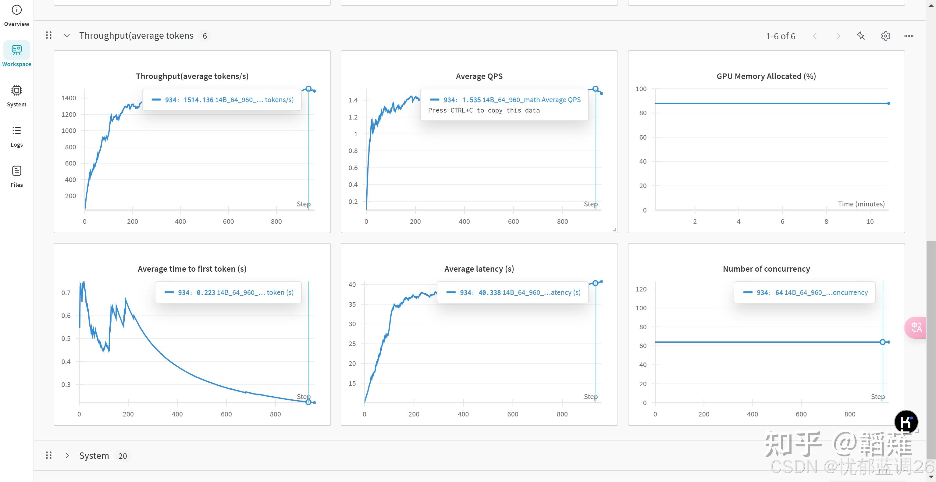 DeepSeek-R1模型推理性能测试（EvalScope） - 知乎