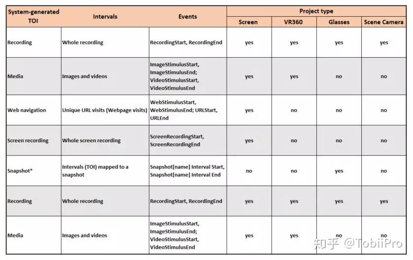 深度解读时间区间Interval与兴趣区间TOI - 知乎