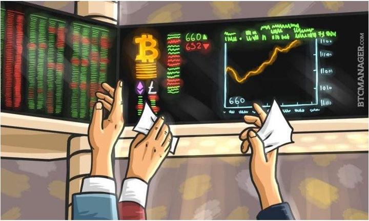 全球著名交易系统（Futures Truth Magazine评选）及各交易系统详解 - 知乎