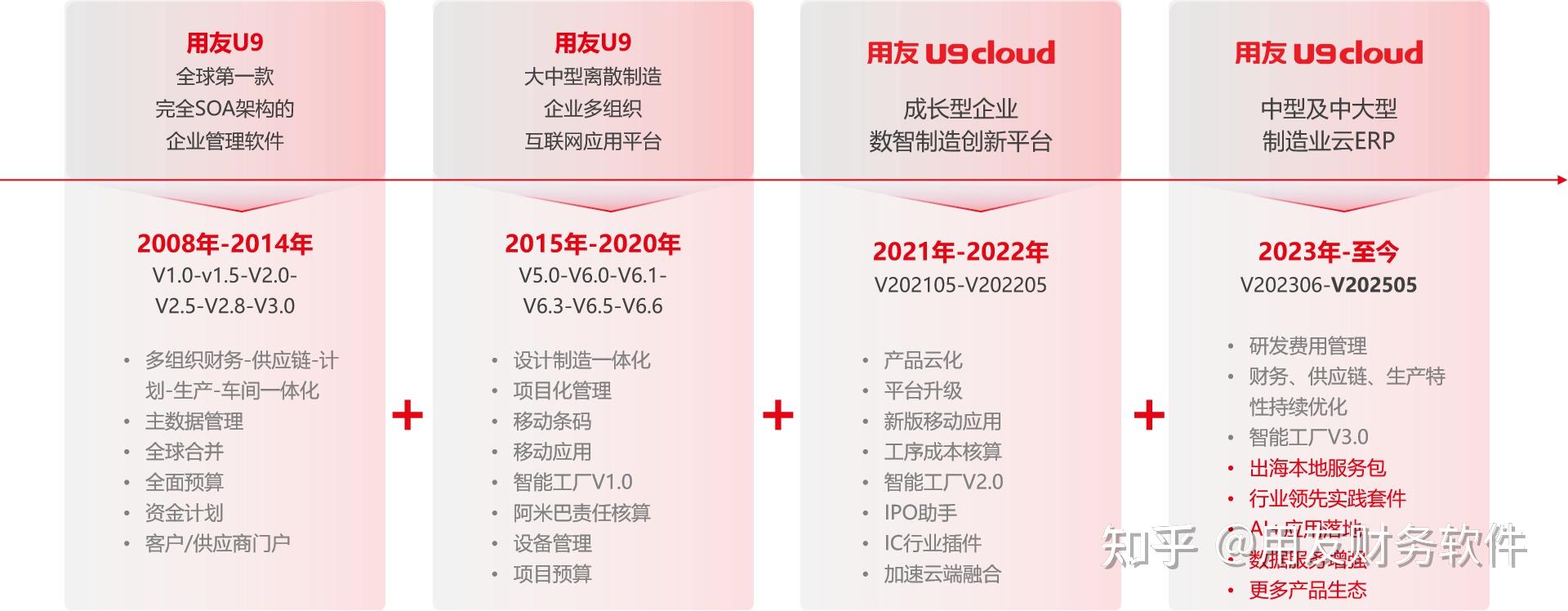 用友U9 cloud 2025新版上市，领航中国制造全球化新征程！ - 知乎