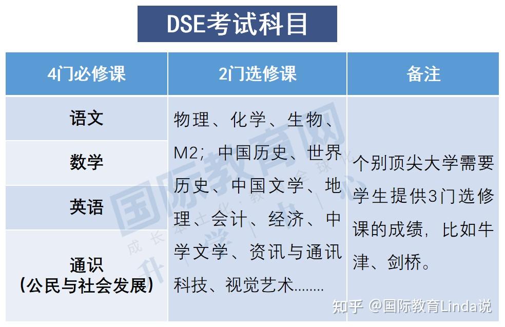 DSE国内机构哪个比较好? - 知乎