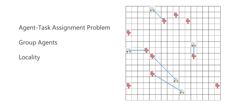 MARL-4: Agent-task Assignment Problem - 知乎