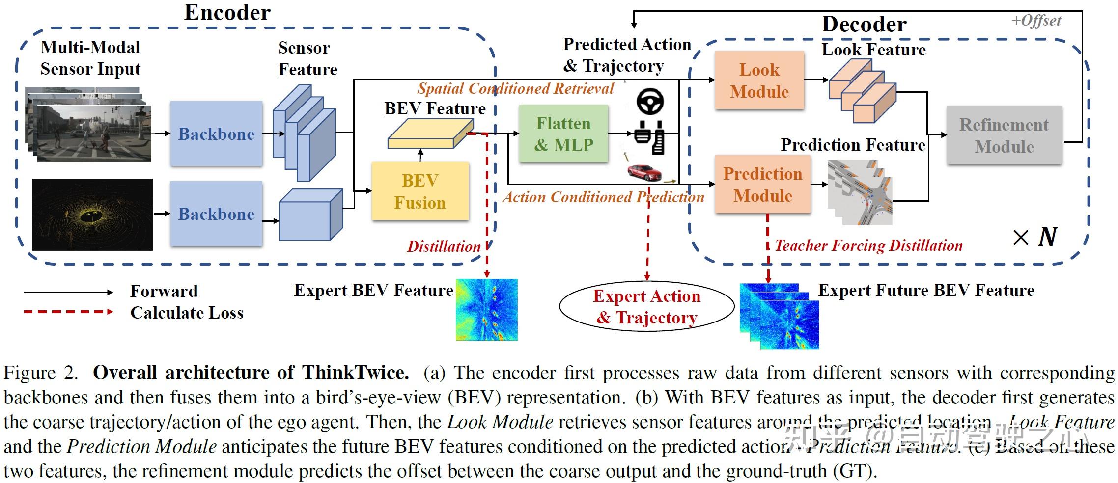 端到端的自动驾驶会取代Apollo、autoware、ros navigation这类框架吗？ - 知乎