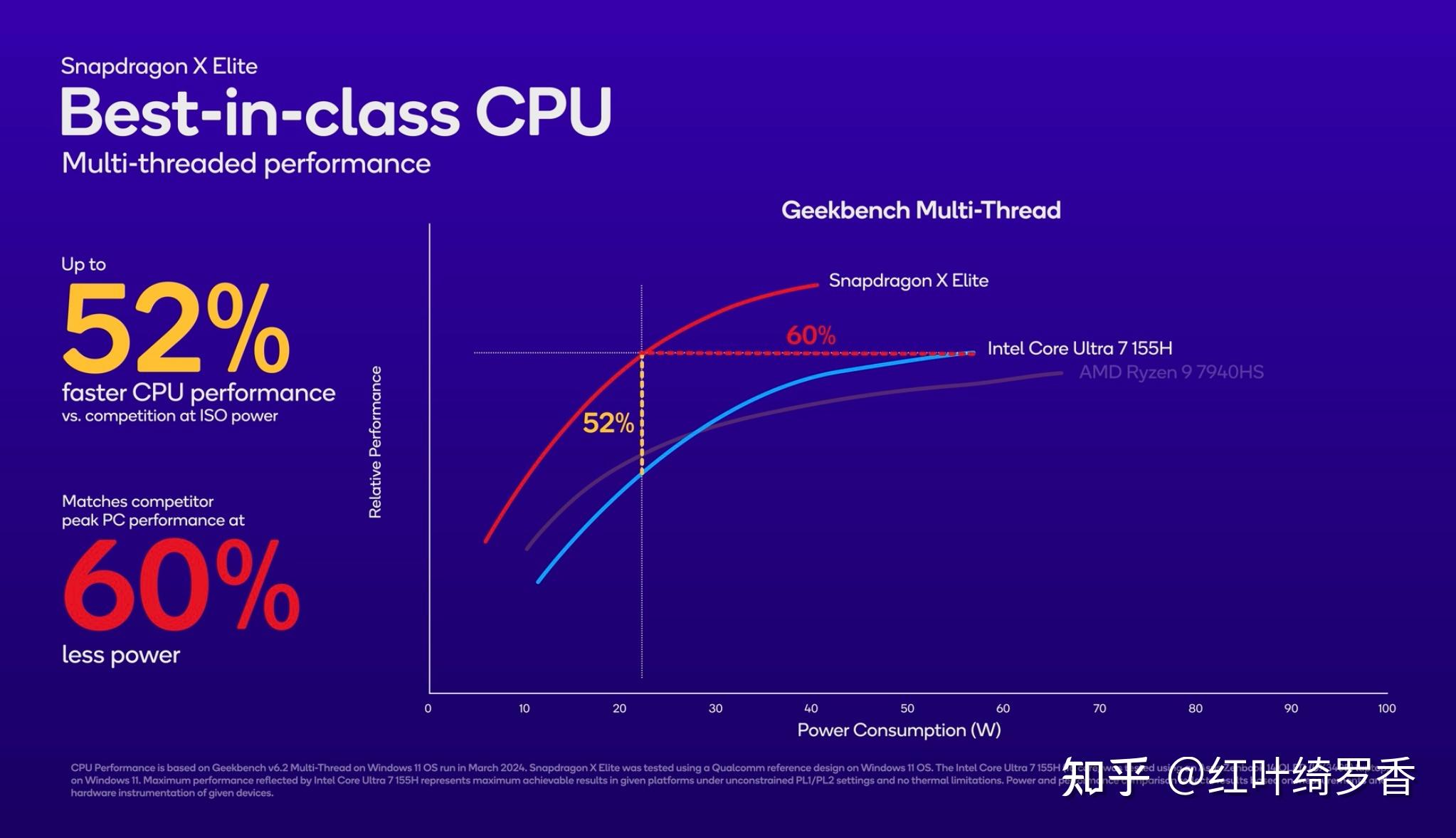 聊聊高通X Elite、X Plus处理器。ARM Windows PC到底值不值得买？