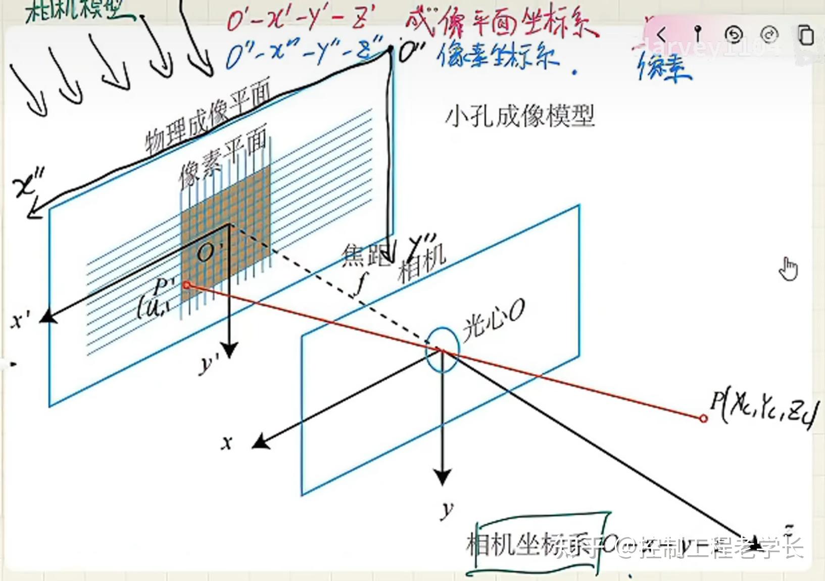 PnP（Perspective-n-Point）问题 - 知乎