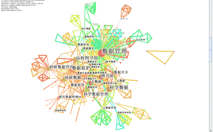 【理论+实战】全面深度讲解CiteSpace，解决使用过程中的各种难题。 - 知乎