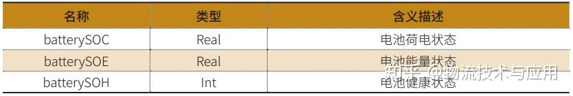 基于西门子PLC和VDA5050的AGV调度系统的开发与应用 - 知乎