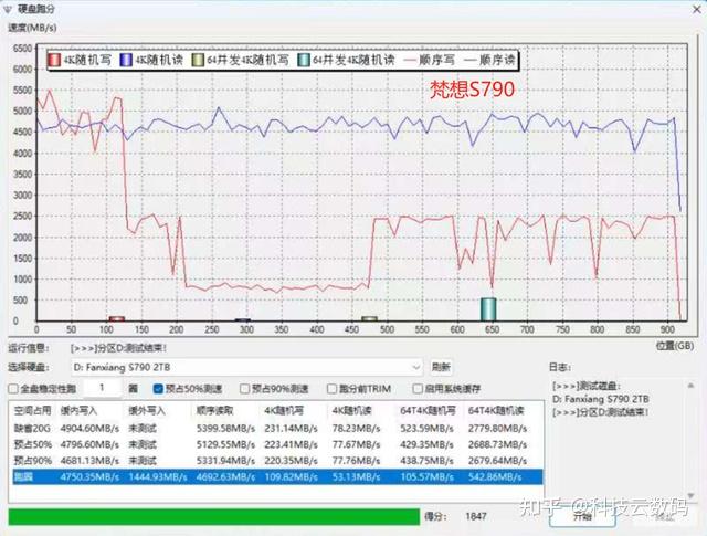 国产固态硬盘SSD突飞猛进，同样是长江存储颗粒，哪款更值得入手 - 知乎