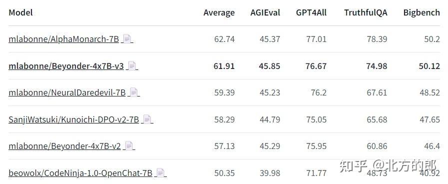大模型合并重组工具（mergekit）、资料整理，及优化想法：将AutoML思路用到大模型合并中！ - 知乎