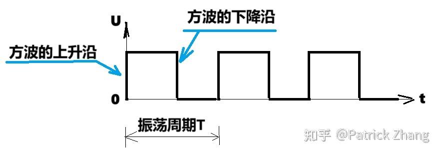 电容电流的公式为电压对时间求导再乘上电容，那要是电压对时间不可导怎么办？ - 知乎