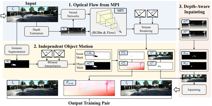 ICCV 2023 | MPI-Flow：从单视角构建的多平面图像中学习光流 - 知乎