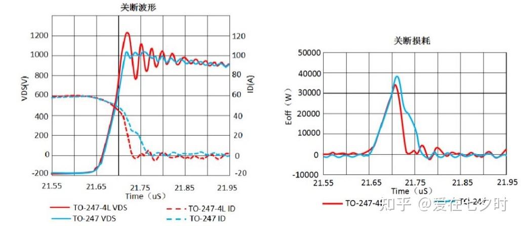 TOLL及TO-247-4L封装的介绍详解； - 知乎