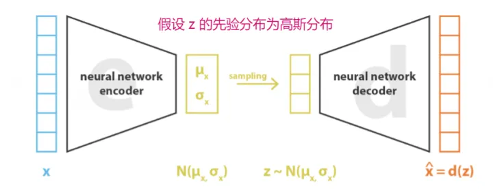[Paper Reading] AIGC - GAN 和 stable diffusion - 知乎