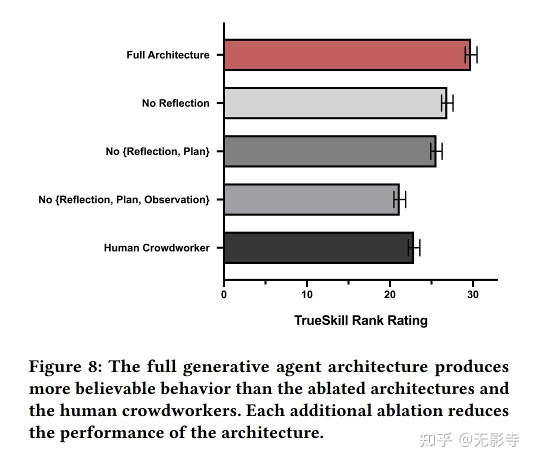 【LLM-agent】生成式agent：人类行为的交互式模拟(Generative Agents: Interactive Simulacra ...