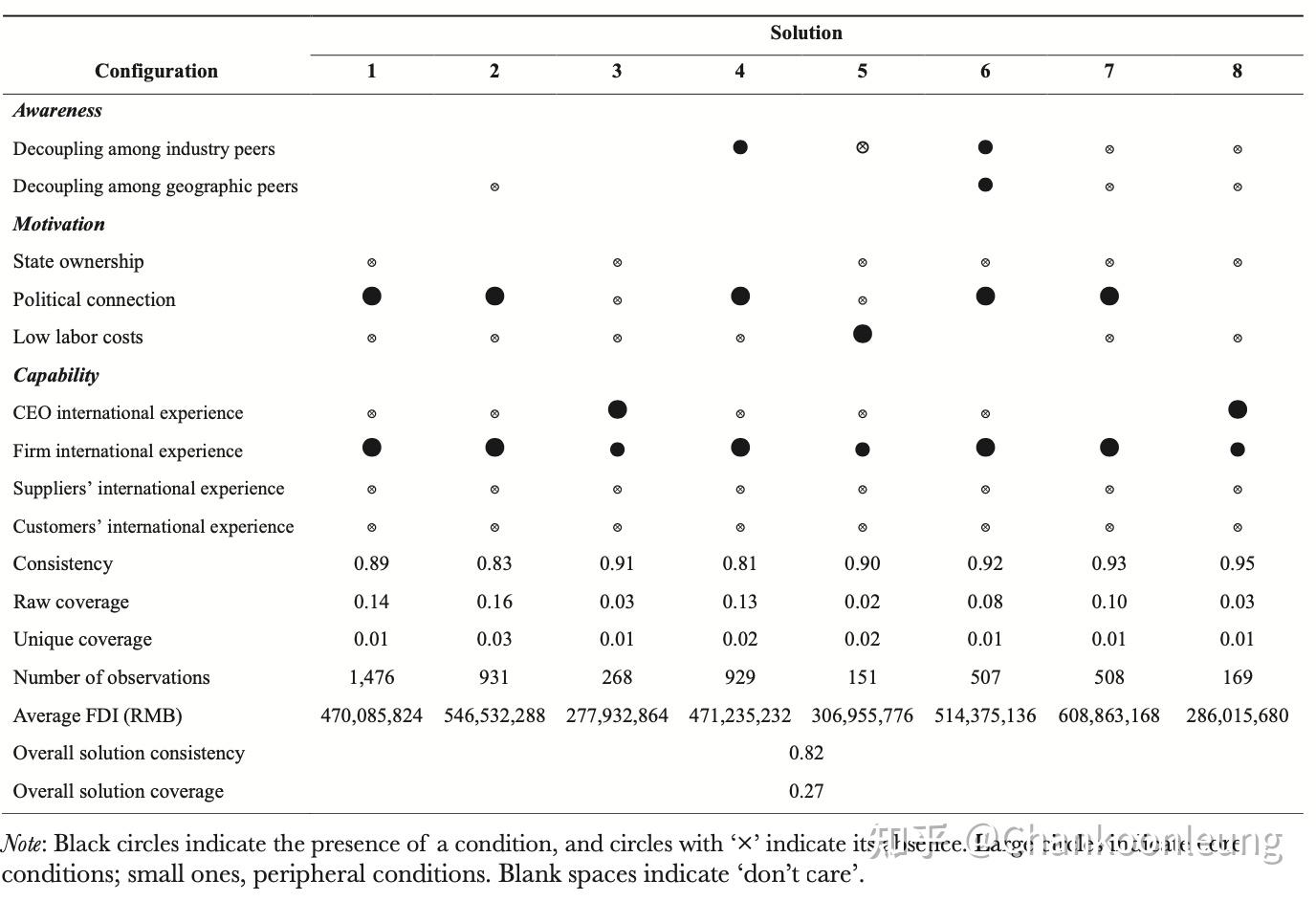 When Does a Firm Fail to Walk the Talk? Decoupling in International Expansion - 知乎