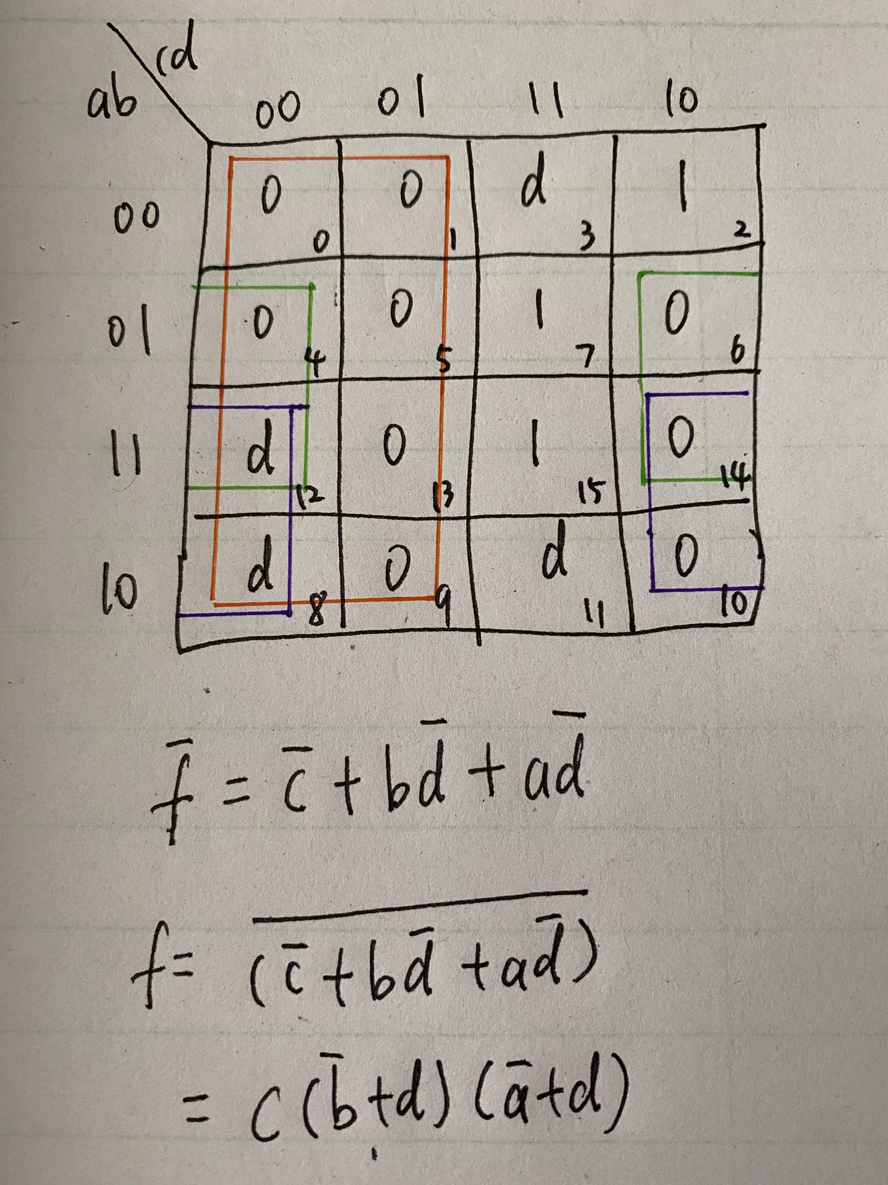 HDLBits题解(八)：Karnaugh Map to Circuit - 知乎