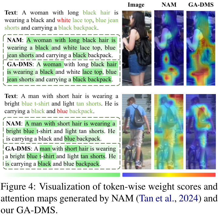 EMNLP 2025 | 数据模型协同进化：GA-DMS框架刷新文本行人检索SOTA - 知乎