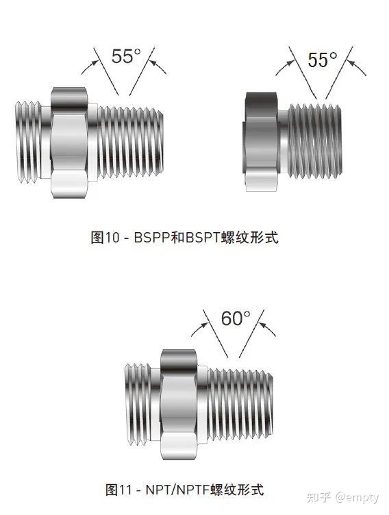 螺纹知识 - 知乎