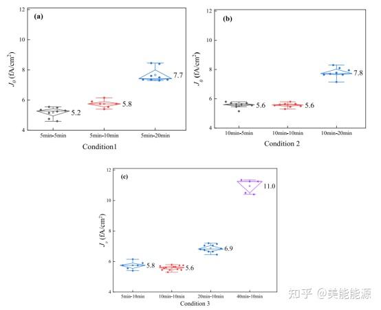 Poly-SE选择性多晶硅钝化触点在n-TOPCon电池中的应用 - 知乎
