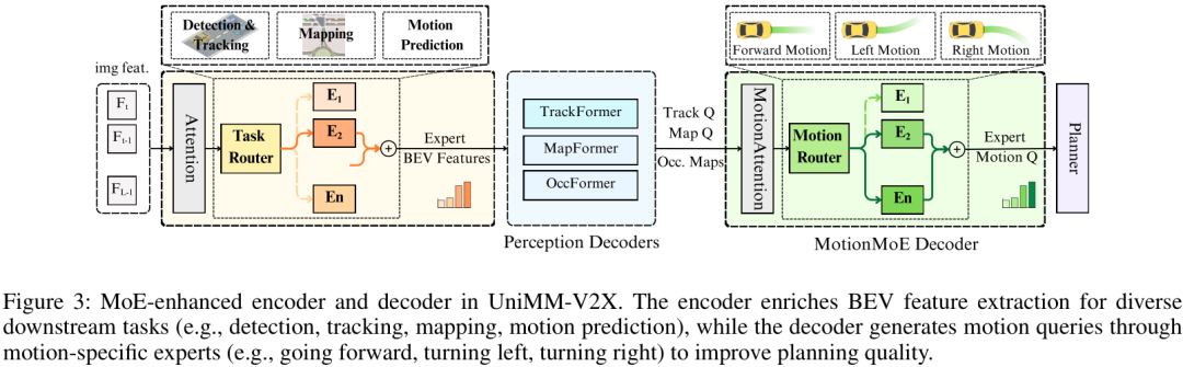 清华、港大联手推出UniMM-V2X：MoE赋能，端到端协同驾驶规划性能暴涨33.2% - 知乎