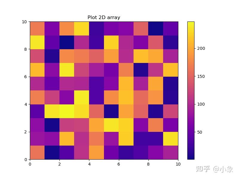 Matplotlib 中二维数组的色图怎么做？ 知乎 