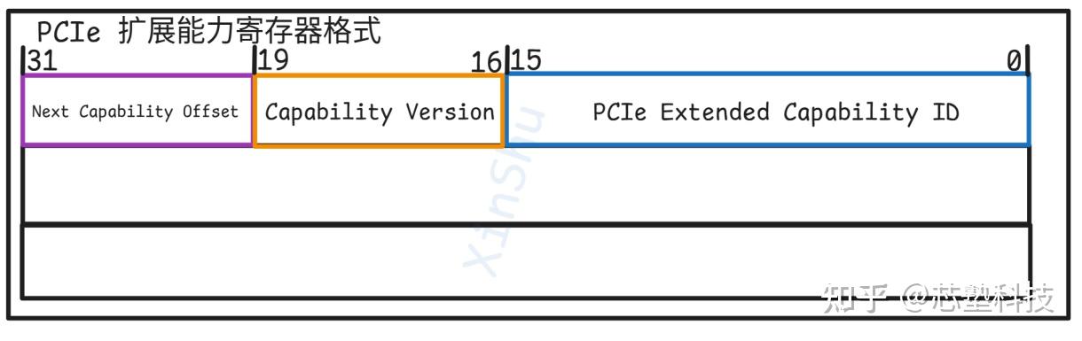 PCIe 配置空间结构深度解析 - 知乎