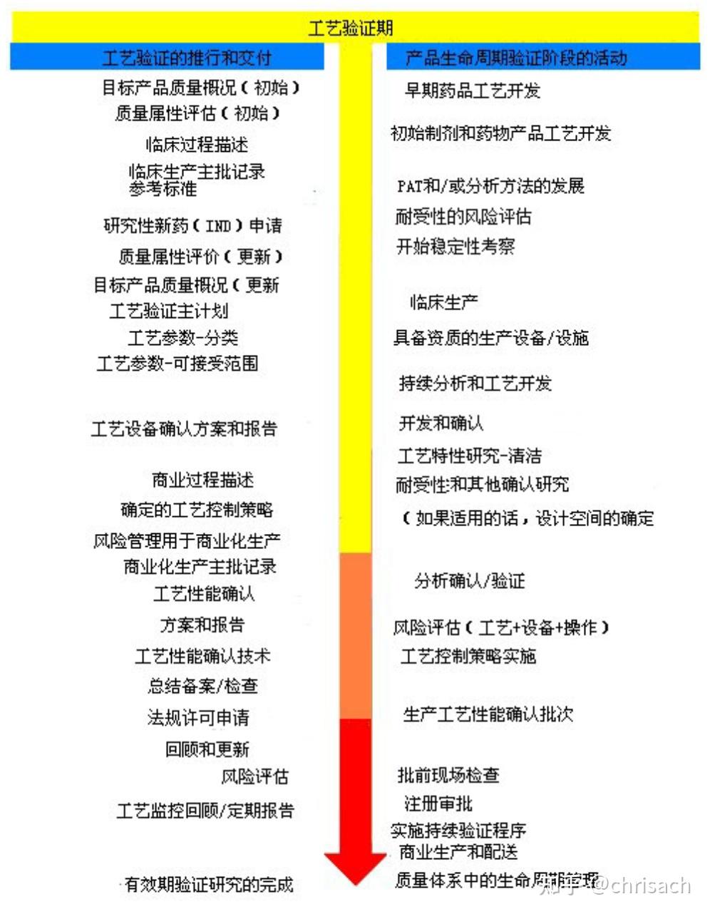 PDA TR60：工艺验证介绍 - 知乎