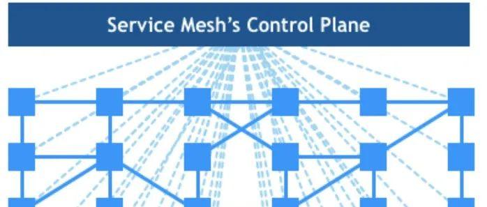 第三代微服务架构：ServiceMesh - 知乎
